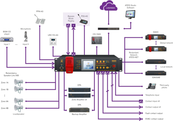 PA/VA | Executive Alarms